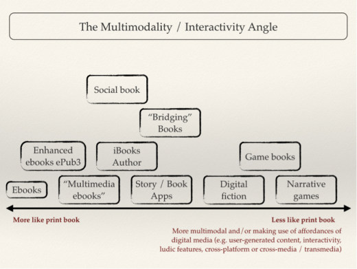 The Digital Book (R)evolution — The Literary Platform